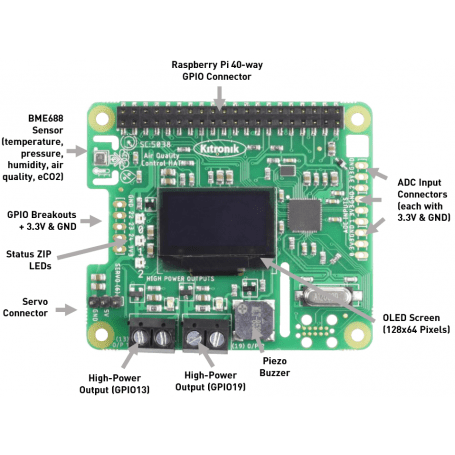 HAT contrôle qualité de l'air pour Raspberry Pi Aytoo, Distributeur ...