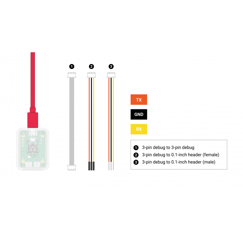 Raspberry Pi Debug Probe - Distributeur des Raspberry certifié au Maroc...